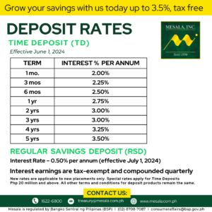 Time Deposit - MESALA, INC.