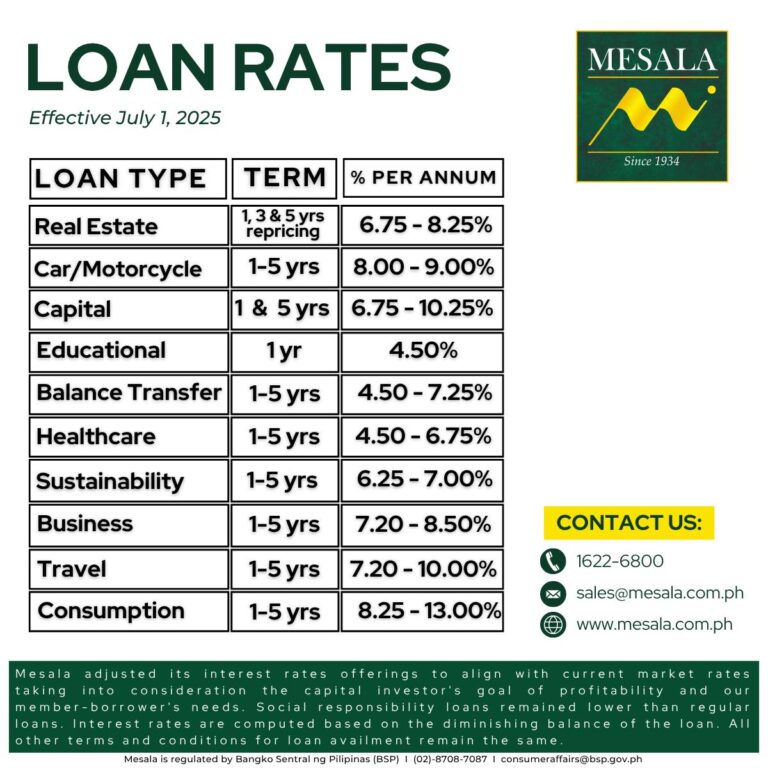 Updated Loan Rates as of July 01, 2025 - MESALA, INC.
